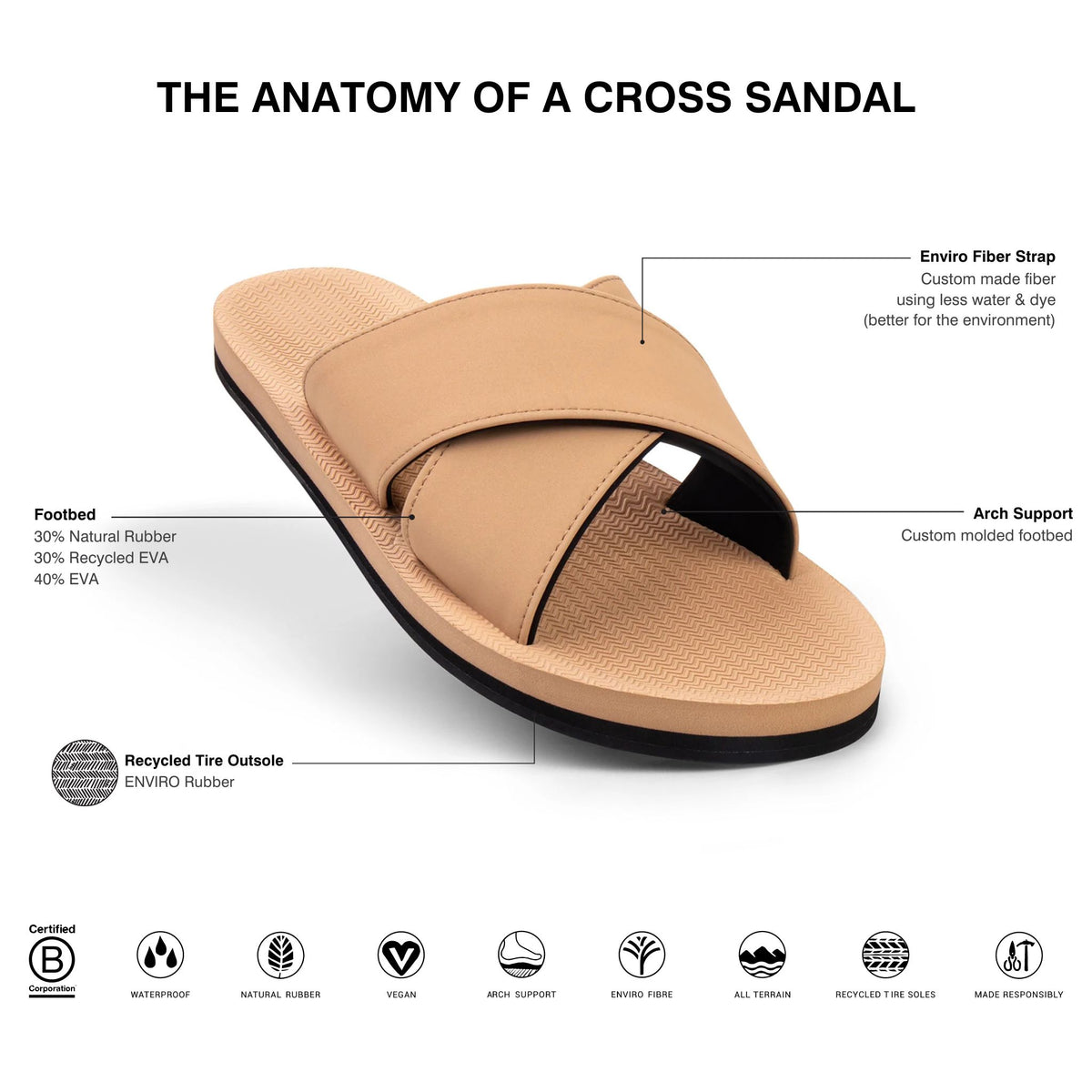 Men’s Cross Sandals - Light Soil | Indosole Singapore