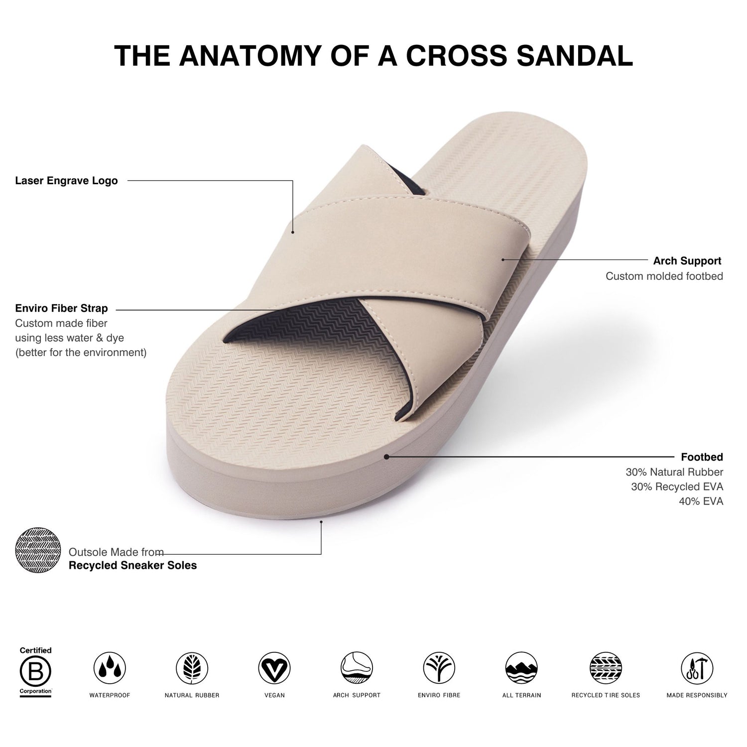 Women’s Cross Platform Sandals Sneaker Sole - Sea Salt Sole/Sea Salt ...
