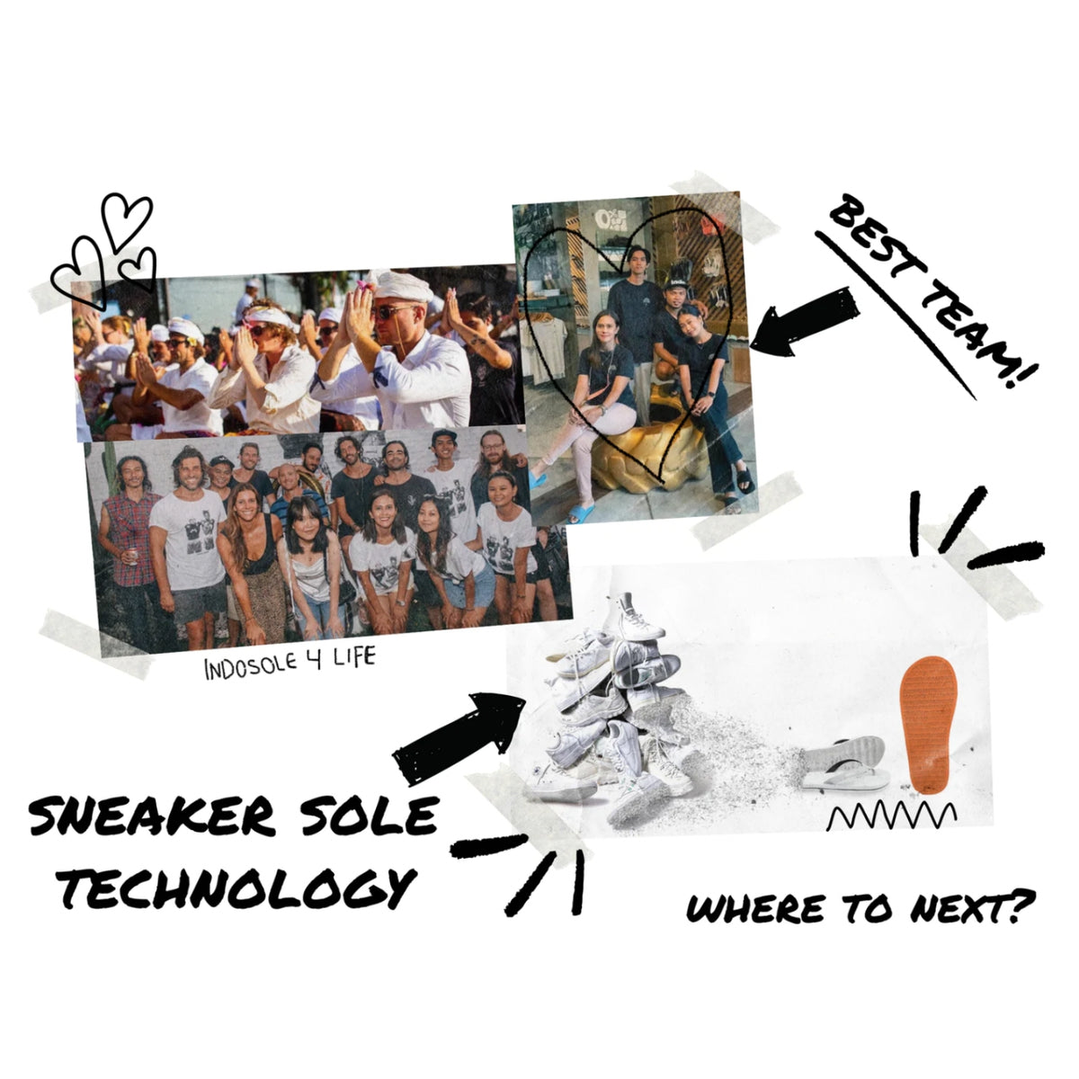 Indosole Timeline